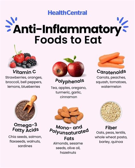 Signs Your Body Is Inflamed And How To Fix It Artofit