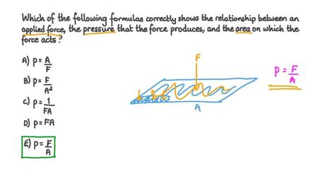 Lesson Relating Force Pressure And Area Nagwa