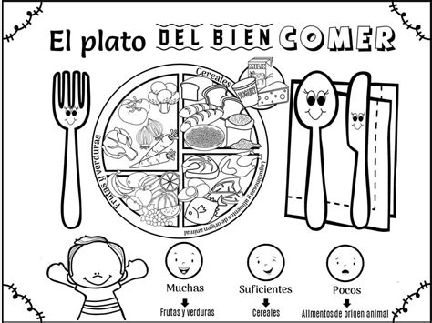 Imagen Del Plato Del Buen Comer Para Colorear