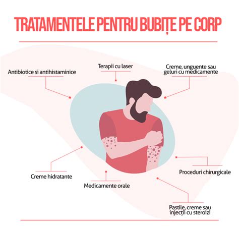 De Ce Apar Bubițe pe Corp Cauze Simptome Diagnostic și Tratament