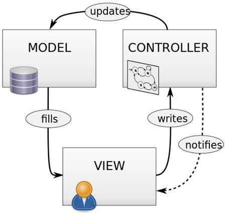 overview of asp net mvc step by step day 1 mukesh kum