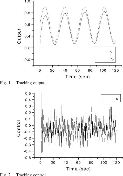 figure 1 from adaptive output feedback tracking of stochastic nonlinear systems semantic scholar