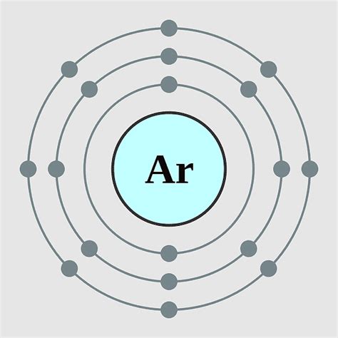 Period 3 Element Octet Rule Noble Gas Energy Level Electron Shell