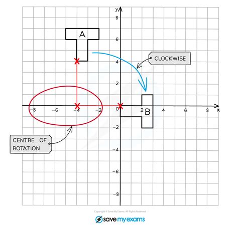 graphical solutions edexcel igcse maths revision notes 2022 40 off