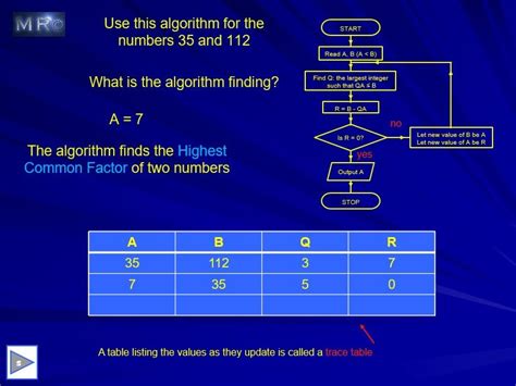 decision discrete maths algorithms teaching resources