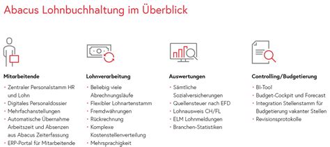 Abacus Module Und Preisliste