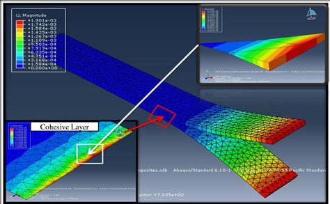 figure 2 from finite element modeling of delamination process on composite laminate using