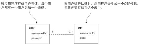 spring security in action 第十一章 springsecurity前后端分离实战 springsecurity in action pdf csdn博客