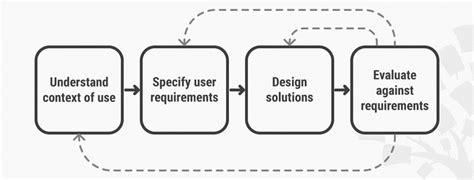 what is user centered design ucd — updated 2024 ixdf
