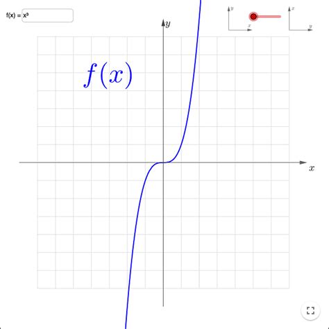 inverse functions worksheet pdf jamcha