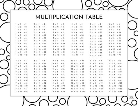 Multiplication Chart Printable Times Tables Cute Off