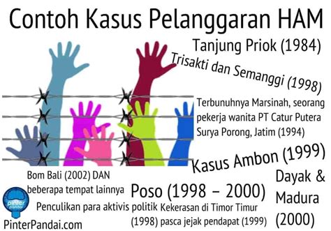 Contoh Kasus Pelanggaran HAM Hak Asasi Manusia