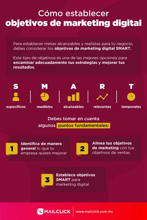 Cómo establecer objetivos y estrategias de marketing efectivas