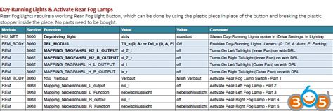 BMW F30 ENET E Sys Software Coding Tutorial With Cheat Sheet OBDII365