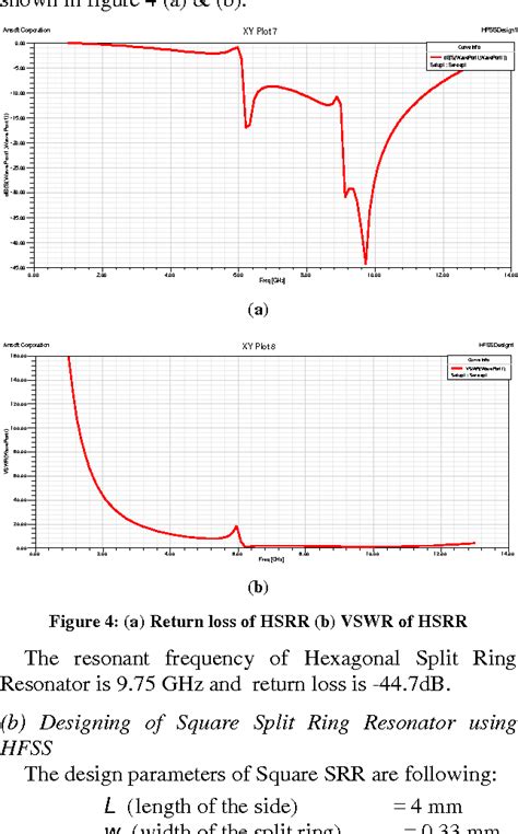 figure 4 from design of hexagonal split ring resonator using hfss semantic scholar