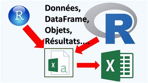 Du Logiciel R L Excel Exporter Des Donn Es Ou R Sultats Sous Format