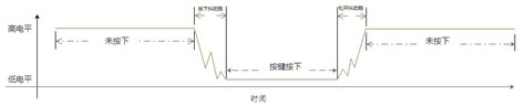我的 fpga 学习历程（11）—— 实验：按键消抖 程序员大本营