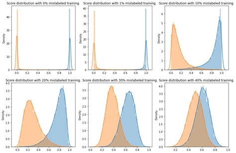 accurate precise deep learning models self correct… by daniel morton nov 2022 medium