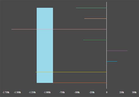 javascript combination chart area and bar highchart stack overflow