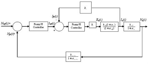 DIAGRAM Wiring Diagrams Dc Drives MYDIAGRAM ONLINE