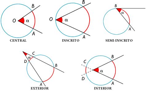 Ángulos de una circunferencia La Guía de Matemática