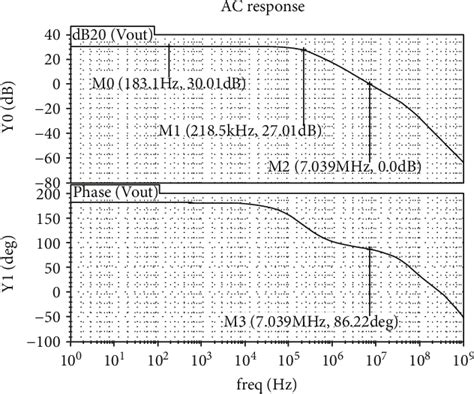 figure 2 from fully integrated memristor and its application on the scroll controllable