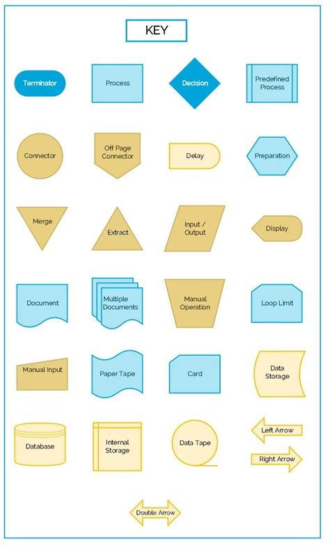 Top Ten Pro Flowchart Tips Gliffy By Perforce Flow Chart Make A