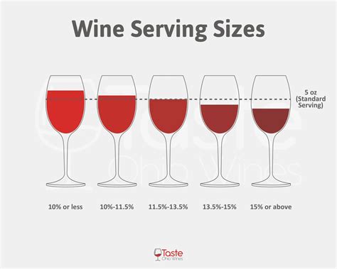 What Wine Serving Sizes Look Like Standard Size And More Taste Ohio
