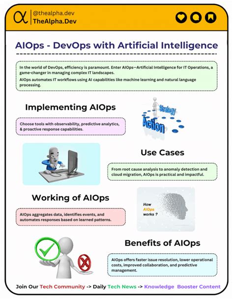 dhruv r on linkedin cloudcomputing devops aws aiops devops artificialintelligence… 34