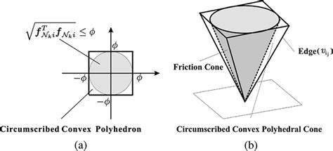 convex polyhedron and convex polyhedral cone circumscribed in the download scientific diagram