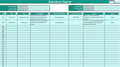 Basic Dependency Reg PMOdocs Templates