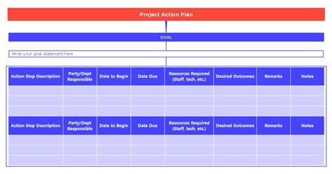 Free Action Plan Templates And Examples EdrawMind
