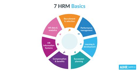 7 Steps Of Human Resource Planning Printable Templates Protal