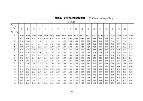 f0 025分布表 图库 五毛网