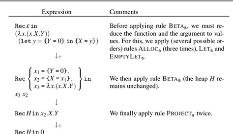 figure 20 from higher order and symbolic computation manuscript no compilation of extended
