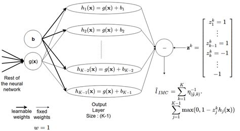 neural network for robust ordinal regression using loss˜lloss˜loss˜l im c download