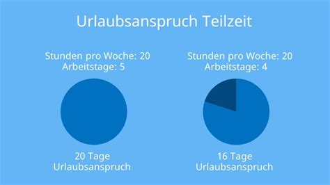 Teilzeit Was Bedeutet Teilzeit Wichtige Regelungen Mit Video