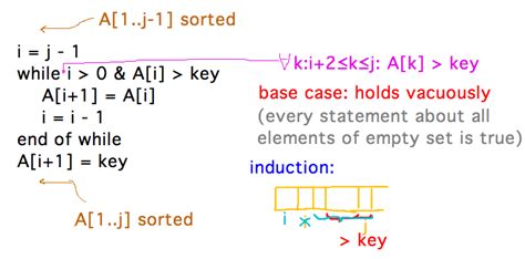 geneseo math 303 loop invariants 2
