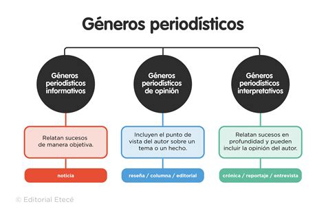 Crónica características partes tipos y ejemplos