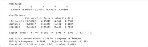 How To Calculate The P Value Of An F Statistic In R GeeksforGeeks
