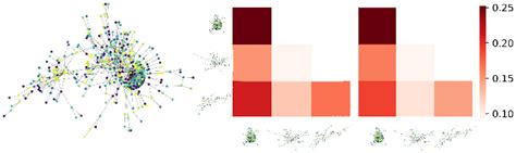 [pdf] clear cluster enhanced contrast for self supervised graph representation learning
