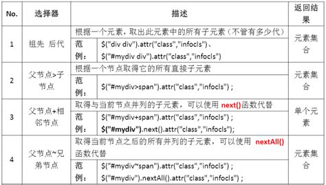 jquery选择器总结