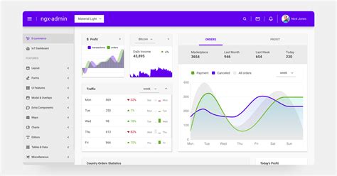 Angular Dashboard Ngx Admin A Typescript Repository From Admin