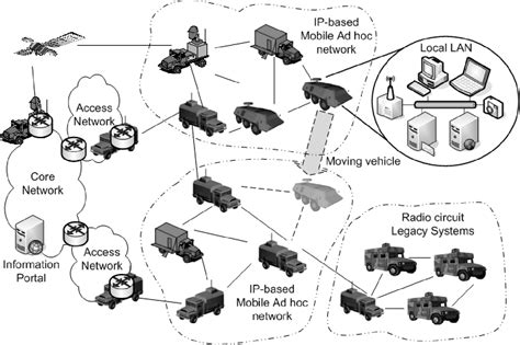 figure 1 from secure dynamic distributed routing algorithm for ad hoc wireless networks