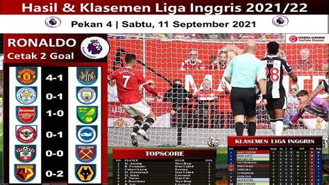 Hasil Manchester United VS Newcastle Hasil Liga Inggris Tadi Malam