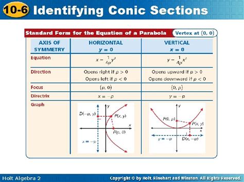 10 6 identifying conic sections reminder solve by
