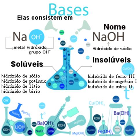 Prático e Básico Grau de ionização e solubilidade de ácidos bases e sais