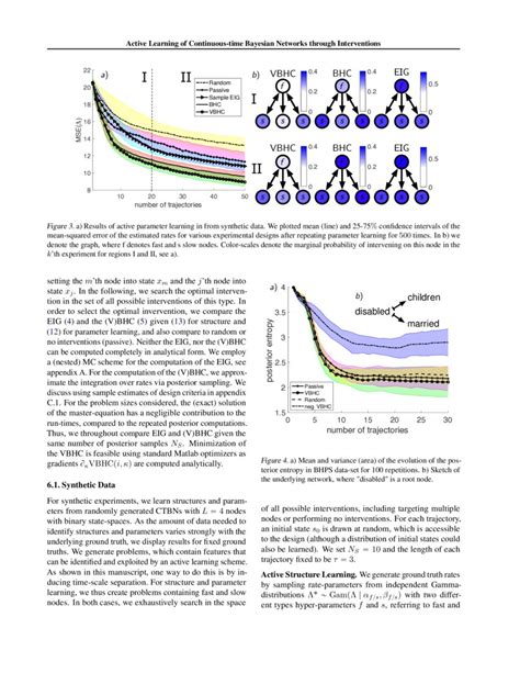 active learning of continuous time bayesian networks through interventions deepai