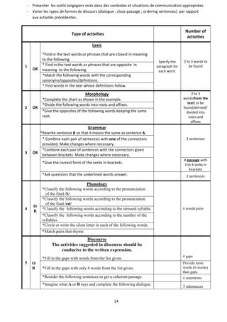 Guide Anglais Final Bac 2017 PDF