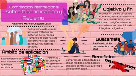 INFOGRAFÍA 2 CONVENCIÓN INTERNACIONAL DISCRIMINACIÓN Y RACISMO